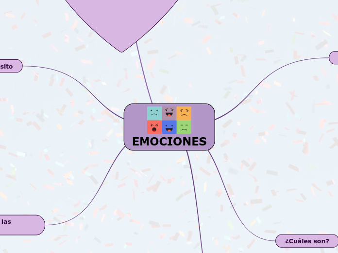 EMOCIONES - Mind Map
